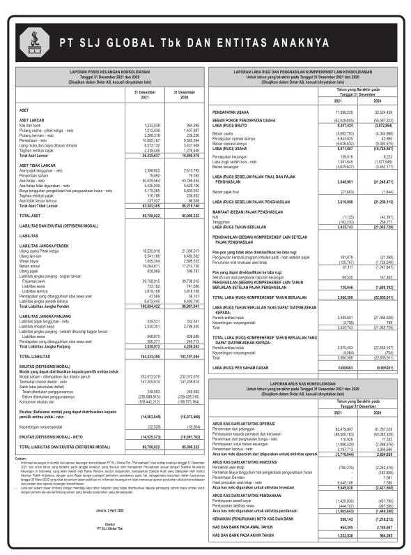 Laporan Keuangan SLJ Global Tbk (SULI) Q4 2021 - Dataindonesia.id